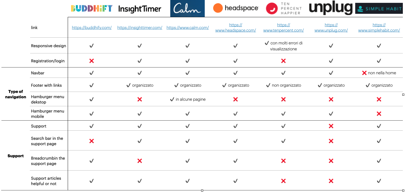 Buddhify redesign | Eleonora Di Cianni - UX/UI designer
